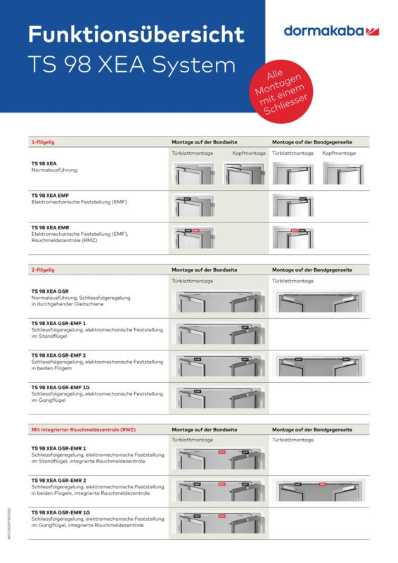 Poster TS 98 XEA Function – DMS